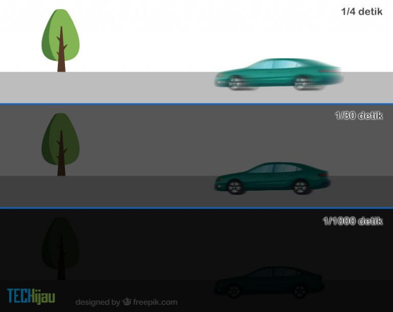 Apa Itu Shutter Speed Pada Kamera? Ternyata Ini Fungsinya!